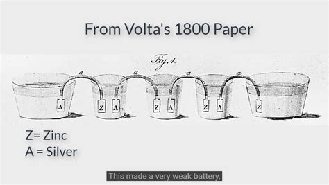 电池工作原理：一种通俗易懂的讲解 电池的工作原理通俗易懂 Csdn博客