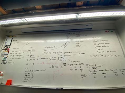High School Mathematical Contest In Modeling Himcm