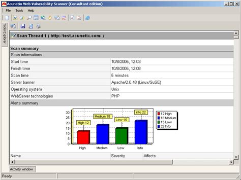 Combat Web Attacks With Acunetix Web Vulnerability Scanner 2 Help Net