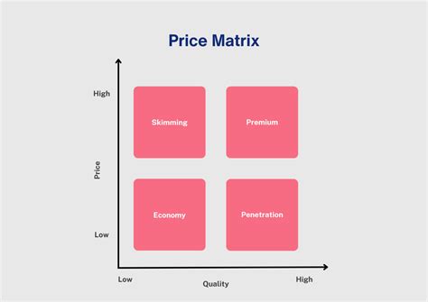 Competitive Matrix Complete Guide Template And Examples Competitors App