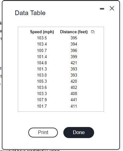 Solved Х Critical Values for the Correlation coefficient Chegg com