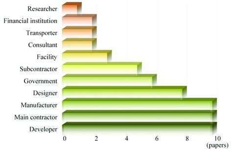 Literature Statistical Analysis For Stakeholders Download Scientific Diagram