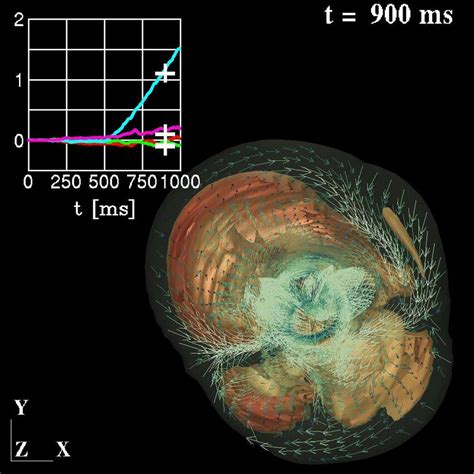 Partial Cutaway Of The Entropy Isosurfaces And The Velocity Vectors On Download Scientific