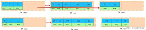 Mysql 页分裂mysql页分列 Csdn博客