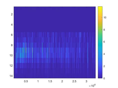 How I Can Plot Change In Eeg Power On Time S And Frequency Hz With Matlab ResearchGate