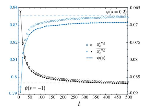 Comparison Between Two Different Estimators Of The Large Deviation Download Scientific Diagram