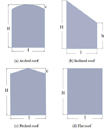 Geometrical Arrangements Download Scientific Diagram