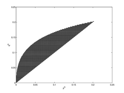 Illustrates The Set S Download Scientific Diagram
