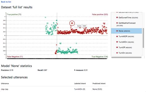 How To Perform A Batch Test Luis Azure Ai Services Microsoft Learn