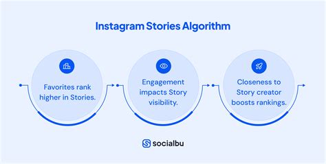Social Media Algorithm In 2025 A Detailed Guide