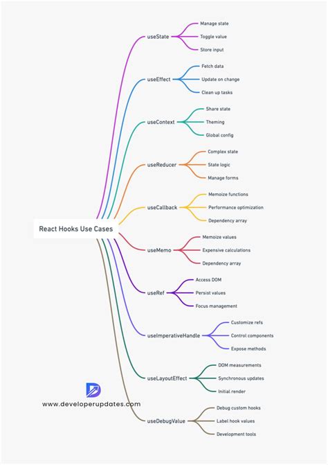 Chetan Mahajan On Linkedin React Javascript Frontend