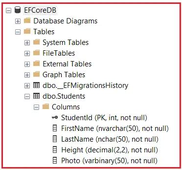 Property Configuration Using Entity Framework Core Fluent API Dot Net Tutorials