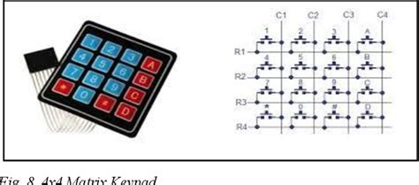 Figure 3 From Design Of Embedded Based Dual Identification Atm Card