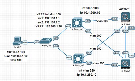 Ccna Cấu Hình Dự Phòng Có Firewall Asa