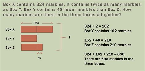 Common Strategies For Solving Math Word Problems The Advantages And Pitfalls