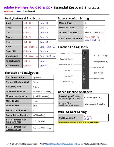 Adobe Photoshop And Premiere Pro Keyboard Shortcut Handouts Evsc Icats