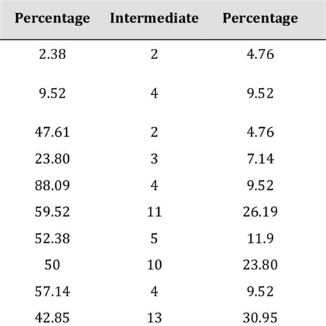 Antibiotic Sensitivity Pattern Of Overall Gram Negative Bacterial Organisms Download