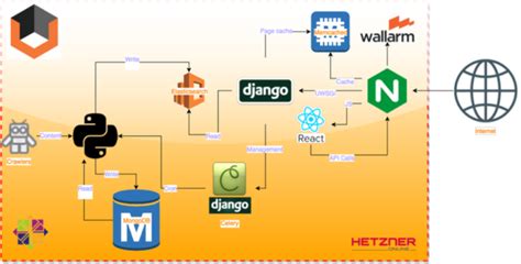 Vulners Google For Hacker How The Best Vulnerability Search Engine Works And How To Use It