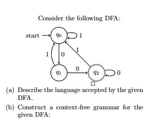 Consider The Following DFA Start Q0 1 1 1 0 Q1 Q2 0 A Describe The Language Accepted By The