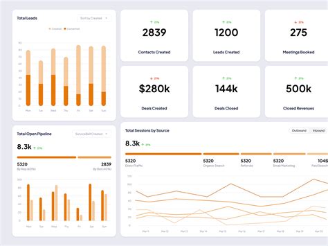 data analytics for lead generation by paresh khatri on dribbble