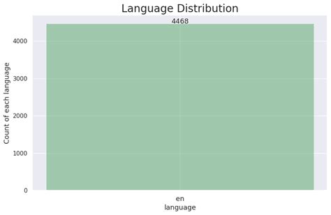 Github Boostcampaitech4lv23cv2 Level2 Dataannotation Cv Level2 Cv 09 Level2 Dataannotation Cv