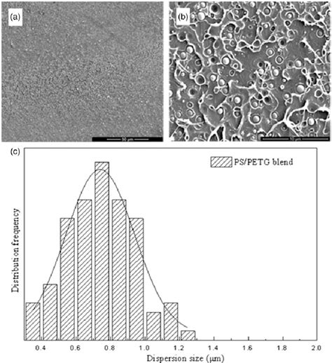 Figure 7 From Complex Cellular Structure Evolution Of Polystyrenepoly