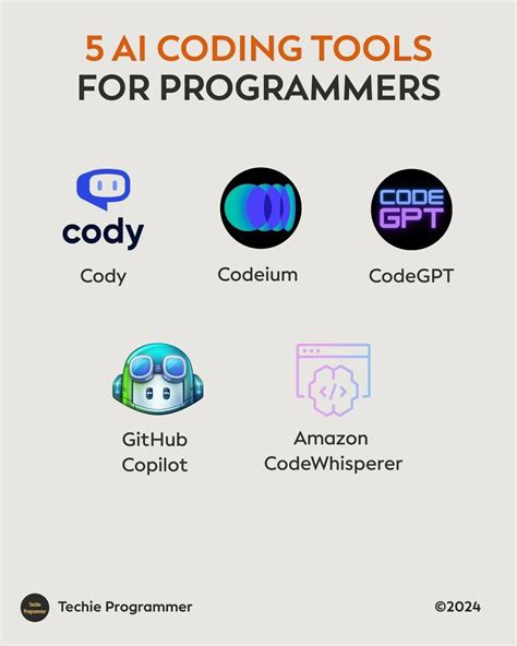 Pin On Coding And Development