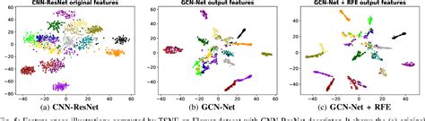 Figure 1 From Rank Flow Embedding For Unsupervised And Semi Supervised Manifold Learning