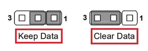 How To Reset BIOS MSI 4 Easy Ways To Reset MSI BIOS Hardware Centric