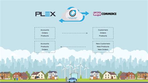 sync integration for plex and woocommerce commercient