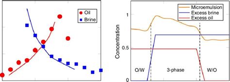 Utchem Software Free Truebfiles