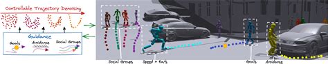 trace and pace controllable pedestrian animation via guided trajectory