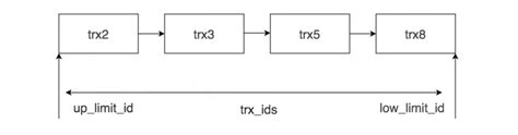 《mysql高级篇》十四、多版本并发控制 csdn博客