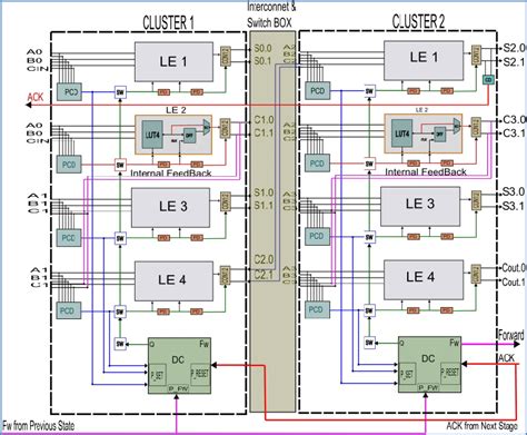 Four Bit Full Adder Example Download Scientific Diagram
