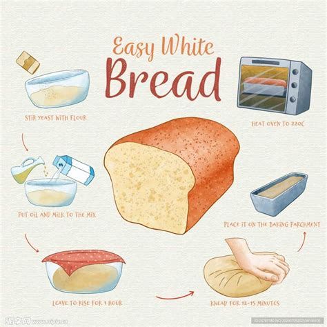 面包设计图 餐饮美食 生活百科 设计图库 昵图网