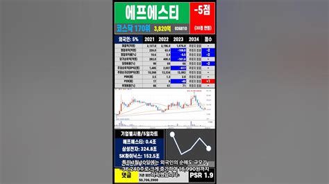 에프에스티 한장 요약 0116 부동산처럼 우량 주식 투자하세요 주식 투자 부동산 뉴스 재테크 비트코인 Youtube