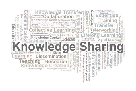 Knowledge Sharing Word Cloud Key Concepts On Collaboration Learning