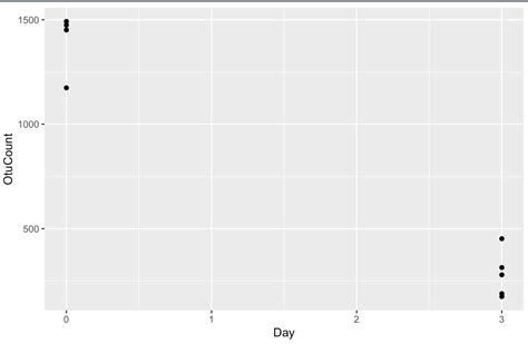 Visualization Tufts Tts Research Technology Tutorials Beta