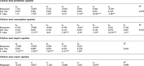 Model Estimation Results Download Table