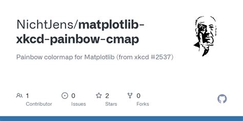 GitHub NichtJens Matplotlib Xkcd Painbow Cmap Painbow Colormap For Matplotlib From Xkcd