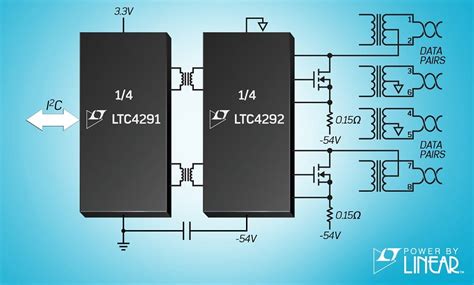 Isolated 4 Port PoE PSE Controller Passes PoE Conformance Tests News