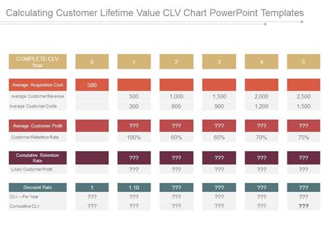 Calculating Customer Lifetime Value Clv Chart Powerpoint Templates