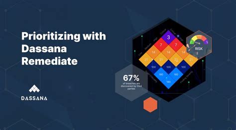 Ajay Nigam On Linkedin Cybersecurity Infosec Vulnerabilitymanagement Riskassessment…