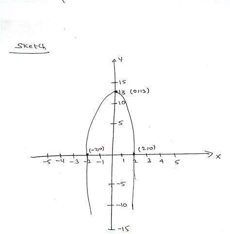 Solved Find The Intercepts And Graph The Equation By Plotting Points