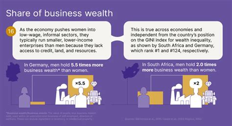 60 Facts On Wealth Inequality The Gender Wealth Gap Wealth