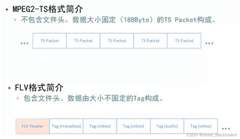 基于ffmpeg sdl的视频播放器的制作——第一节：音视频基础知识 lvgl视频播放原理 csdn博客