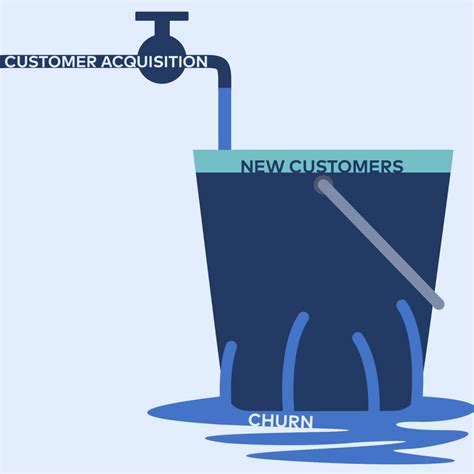 Telecom Churn Kaggle