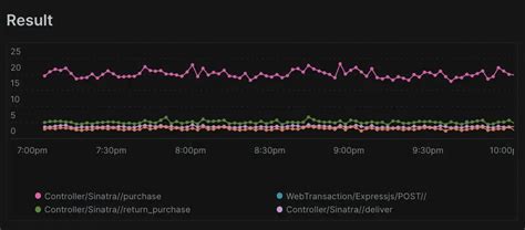 introductory nrql tutorial your first queries new relic documentation