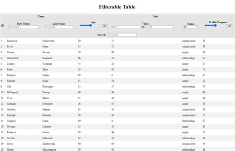 Туториал по работе с таблицами с помощью React Table Myjavascript