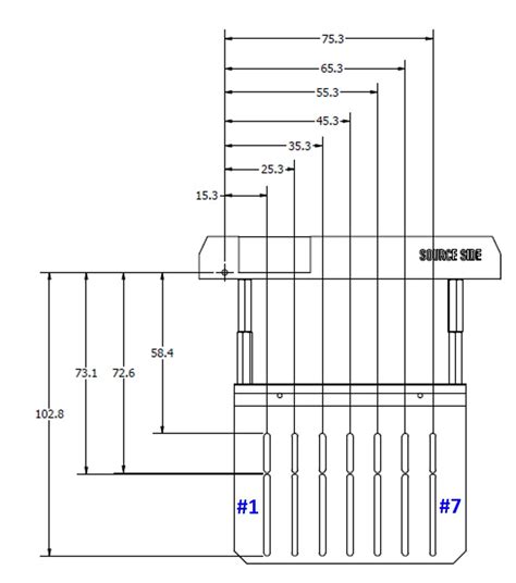 Sample Environment Details ID B